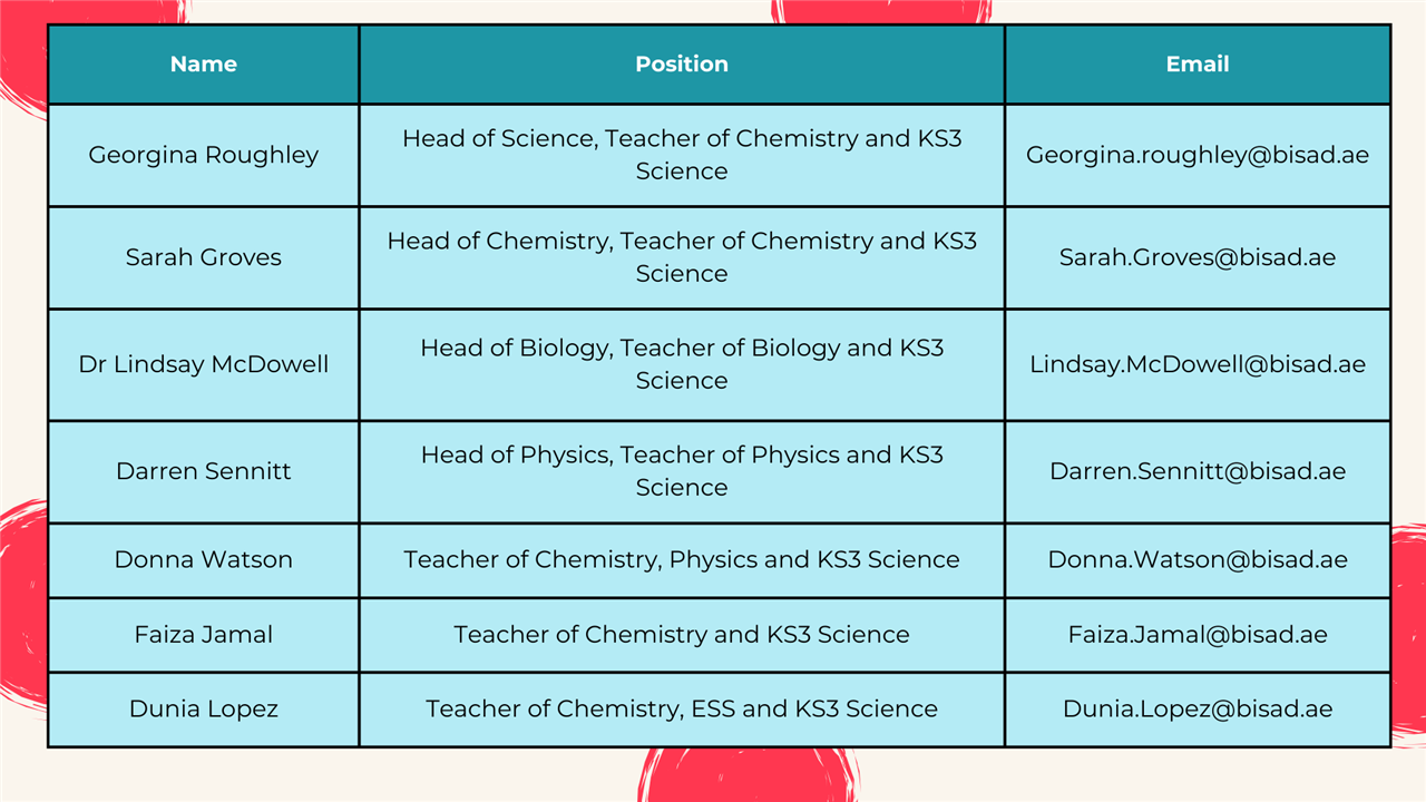 Year 7 Science Curriculum — BISAD