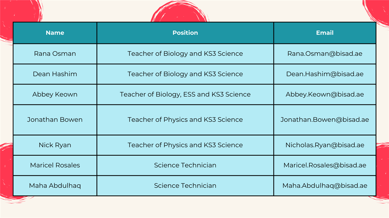 Year 7 Science Curriculum — BISAD